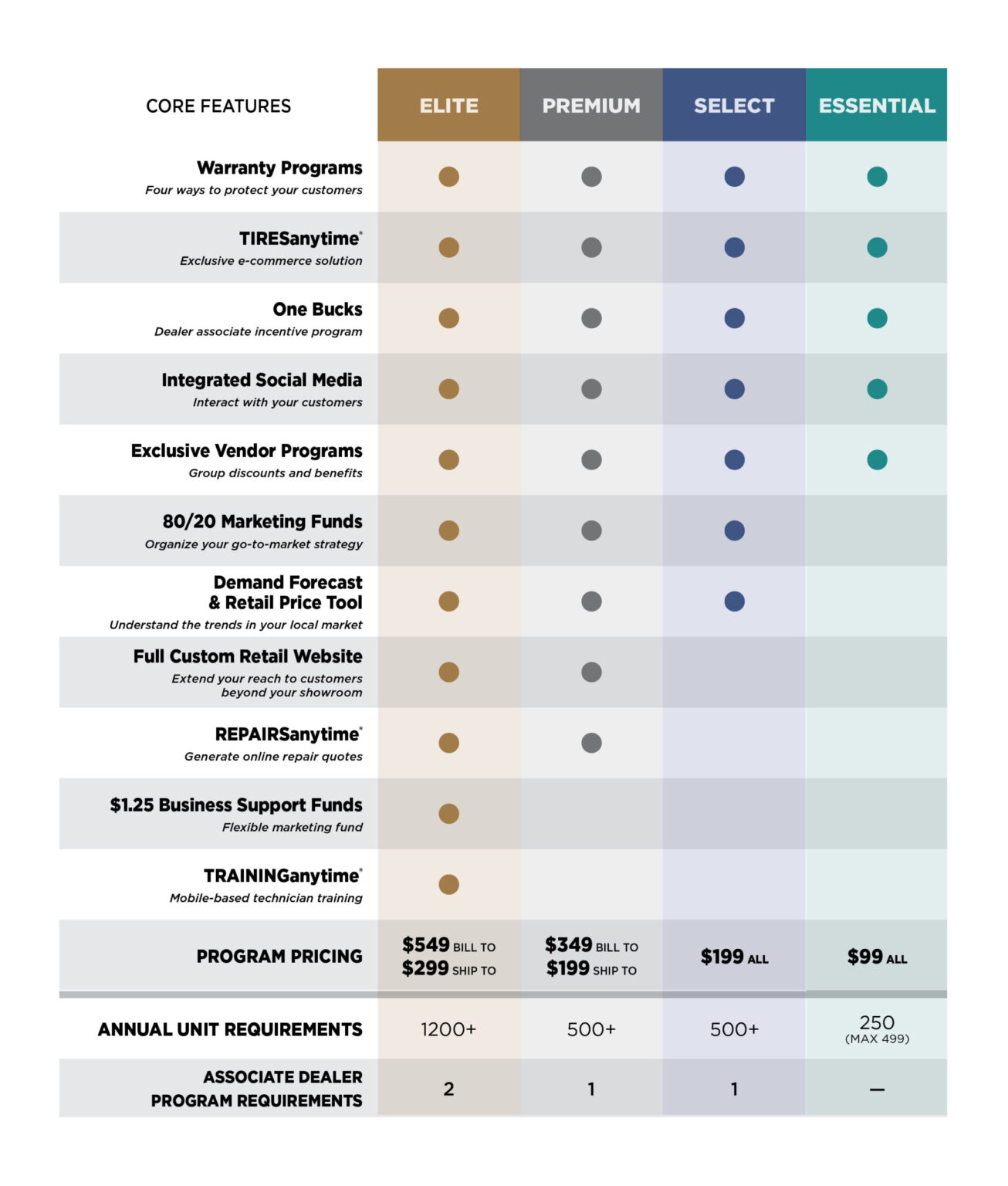 Programs – U.S. AutoForce