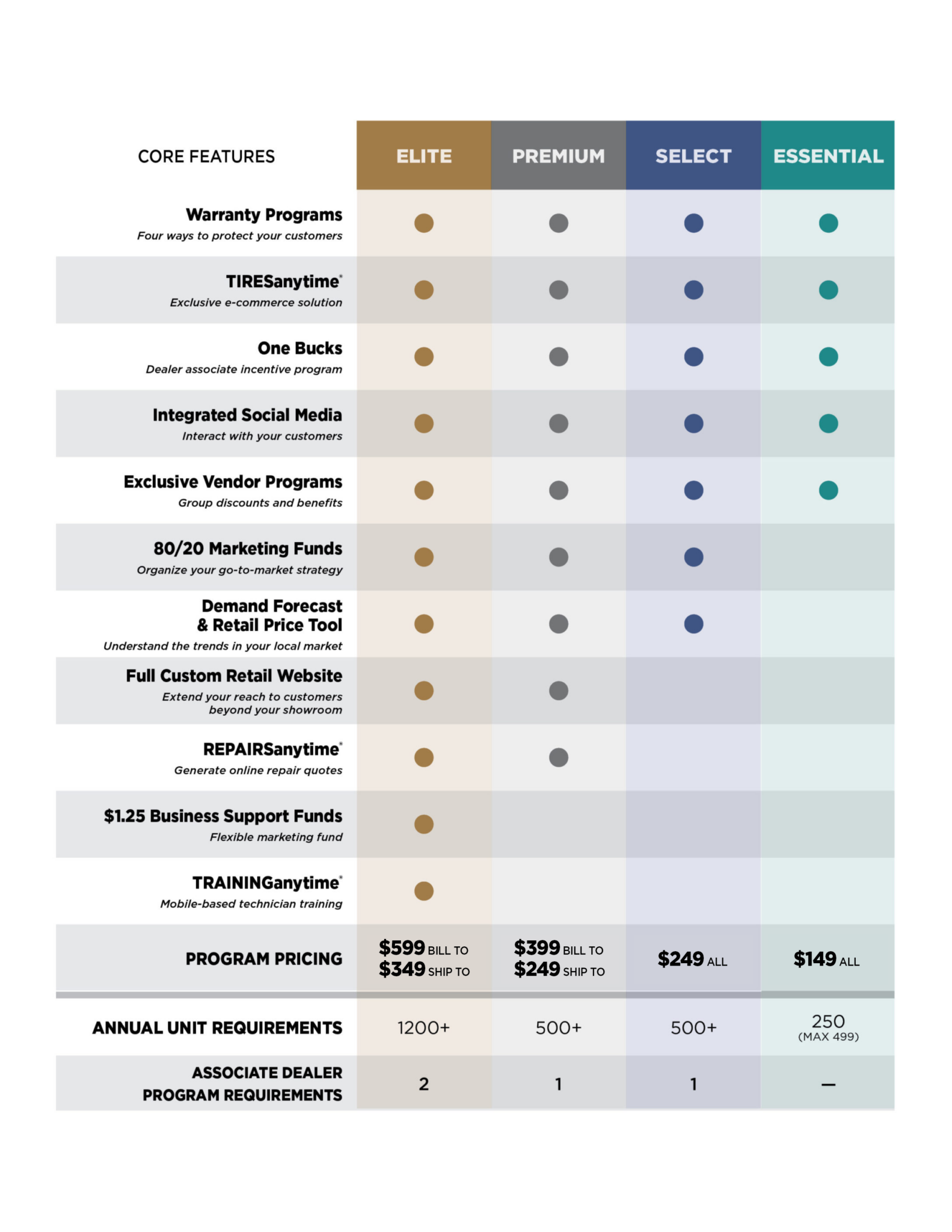 Programs – U.S. AutoForce