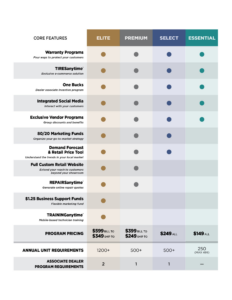 Programs – U.S. AutoForce